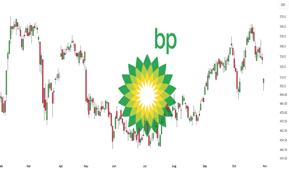 BP Share Price: Trends, Factors, and Future Outlook